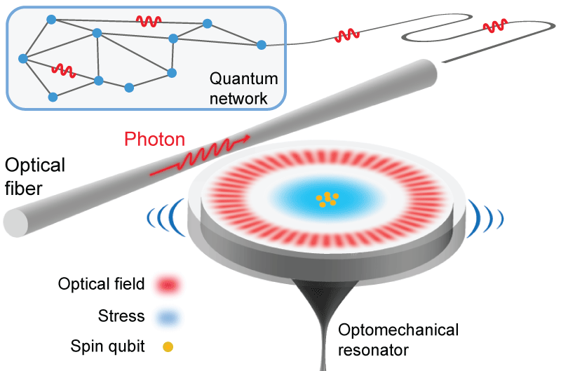 Diamond quantum nanophotonics – Barclay Lab Diamond quantum nanophotonics – Barclay Lab